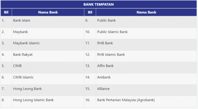 Cara Bayaran Balik PTPTN - 3 Kaedah Pembayaran PTPTN - SisRasa